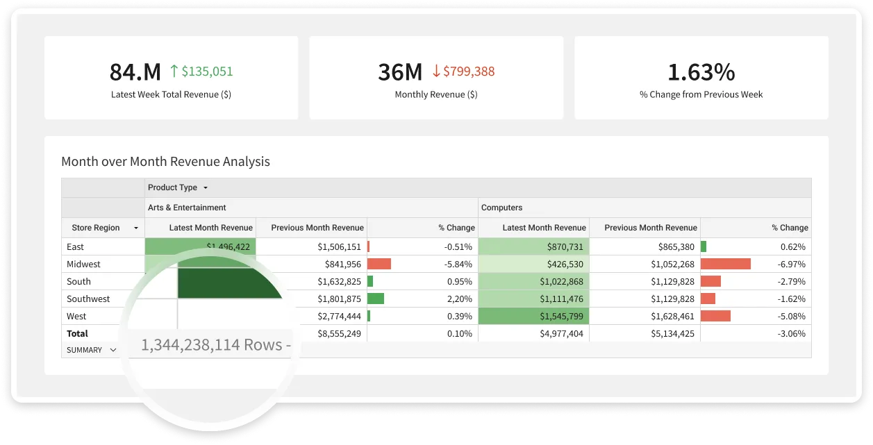 Sigma vs. Power BI | Sigma Computing