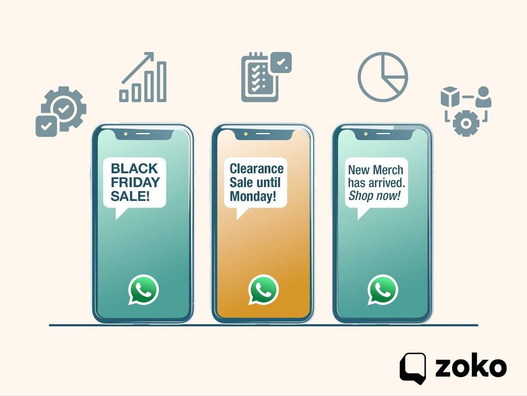 The History of Text Messages: Origins, Timeline, and Today