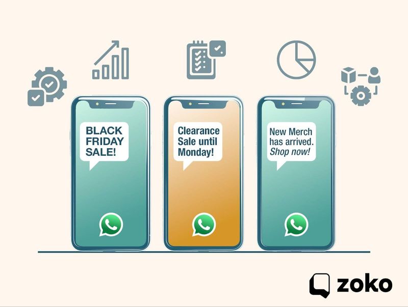 The History of WhatsApp: Founders, Funders, and Timeline