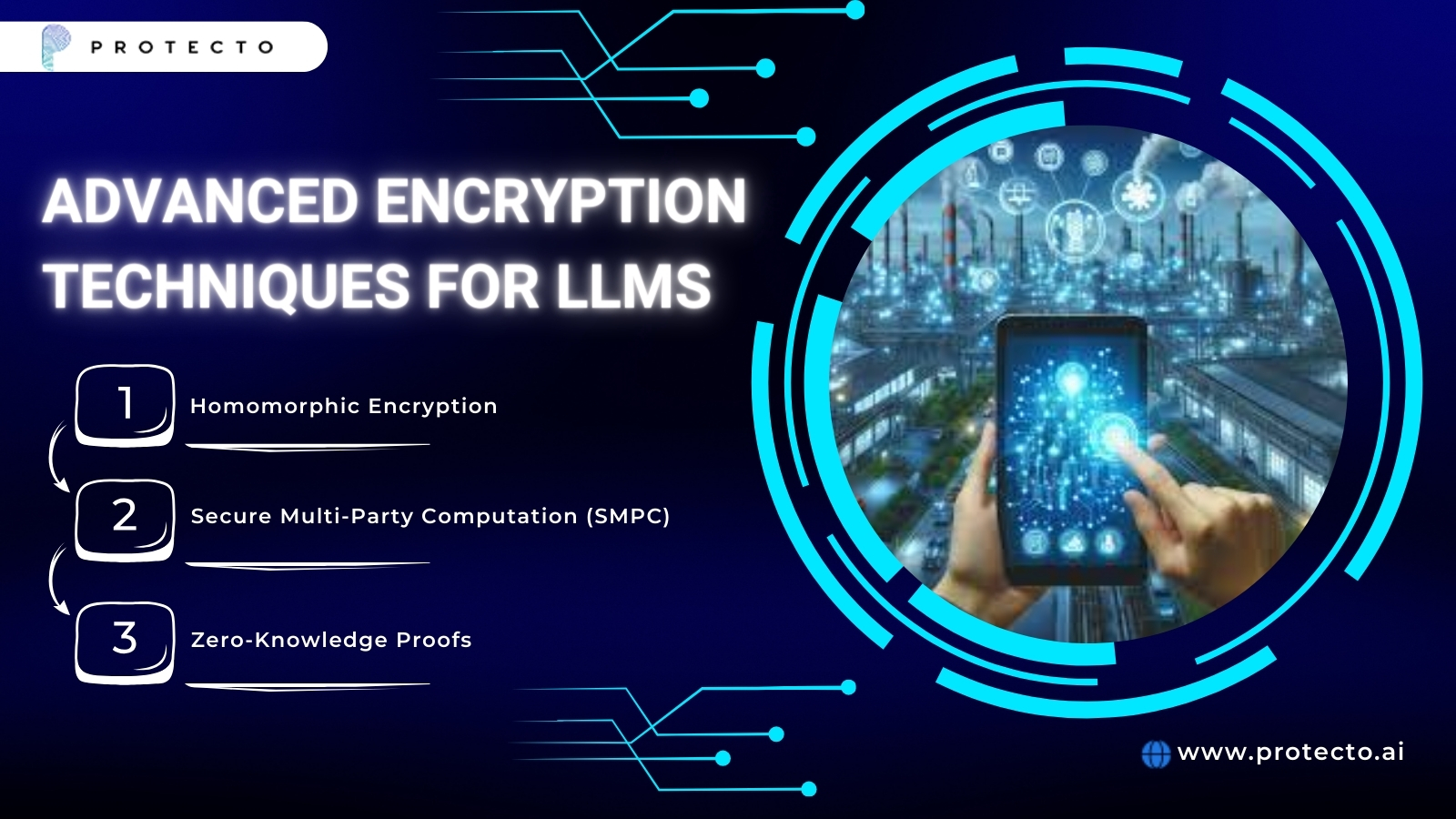 The Role of Encryption in Protecting LLM Data Pipelines