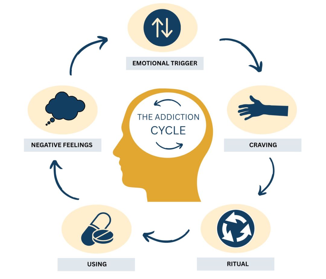 Addiction Treatment Montana | Therapy & Medication That Fits Your Life