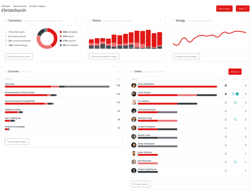 The RedSeed LMS - A Learning and Coaching Ecosystem