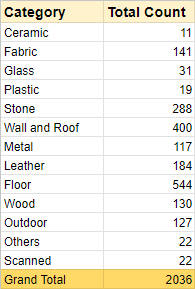 Boost Your Renderings: D5 Asset Library for Rapid High-Quality Scene ...