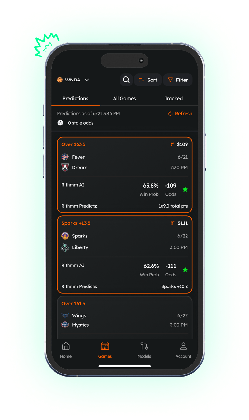 Free AI Player Props Daily | Rithmm