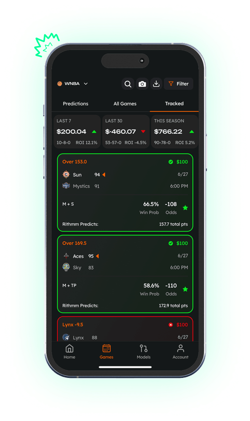 AI NBA Player Props Today | Best NBA Prop Bets