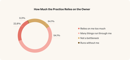 State of Aesthetic Business Report | Moxie