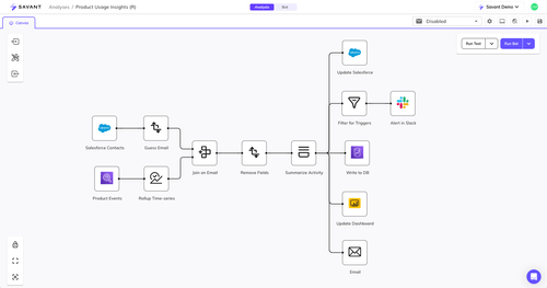 Savant | The AI-Powered Enterprise Data Analytics Platform