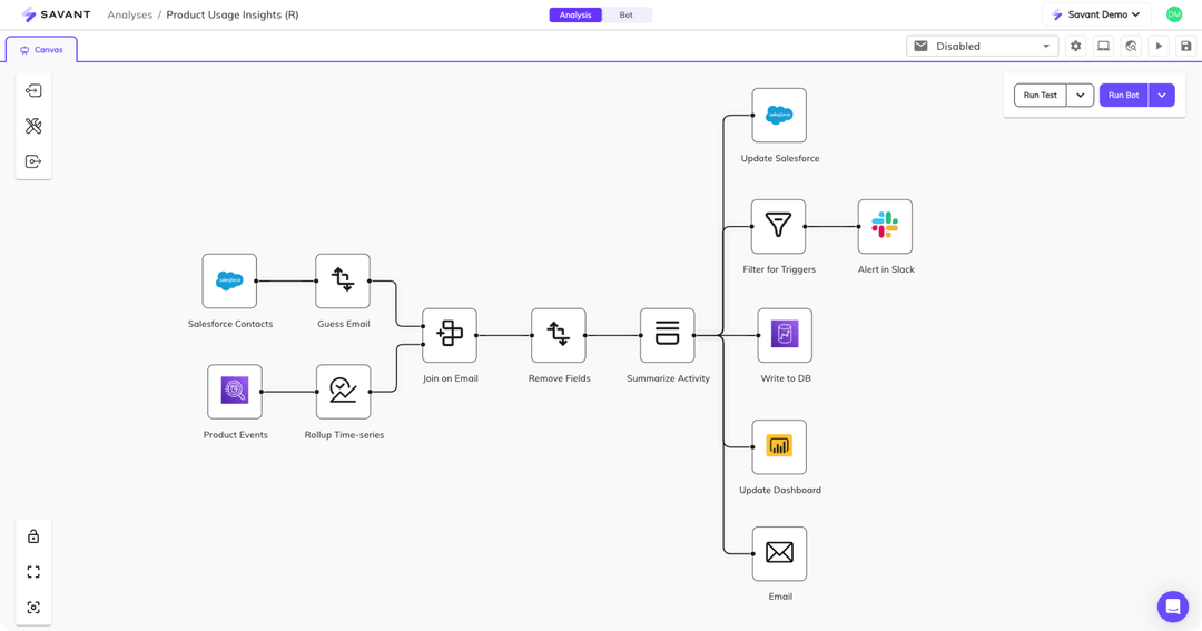 The Ultimate Automation Platform for Business Analytics