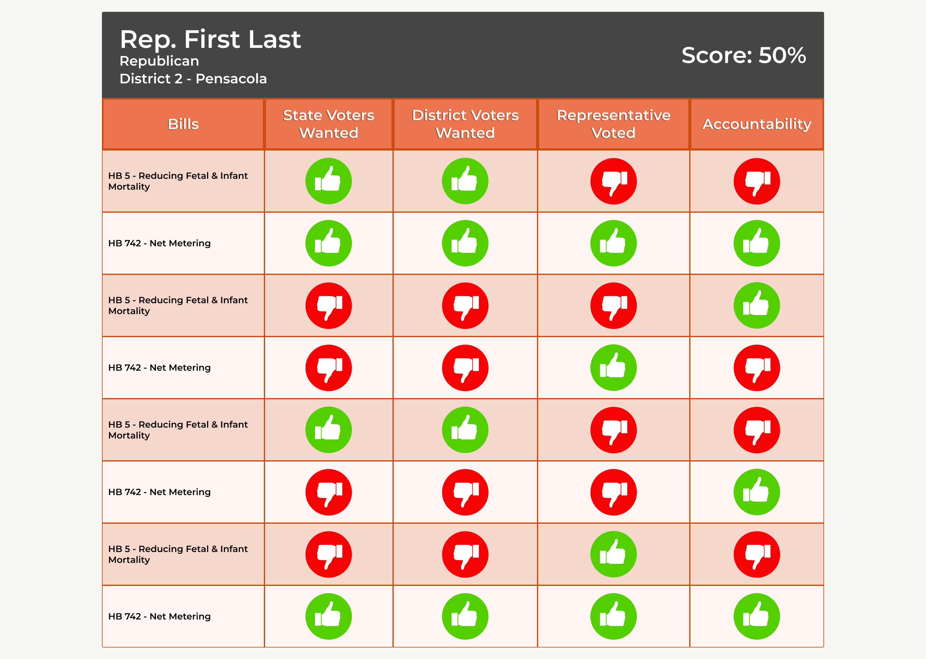 Digital Democracy Project | Legislators Scorecard