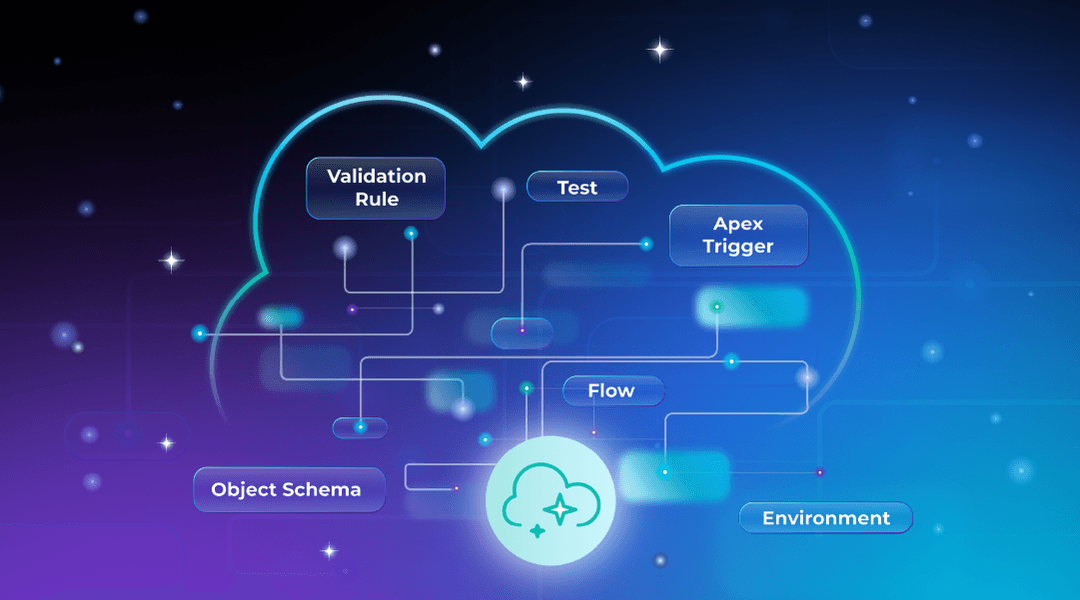Copado Developer Hub