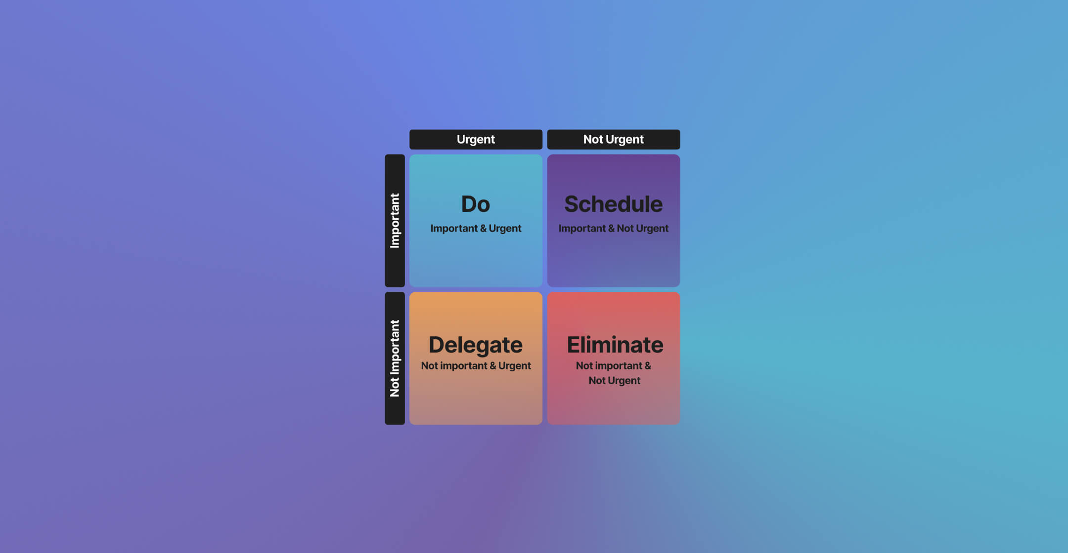 Free Eisenhower Matrix Template | Rock