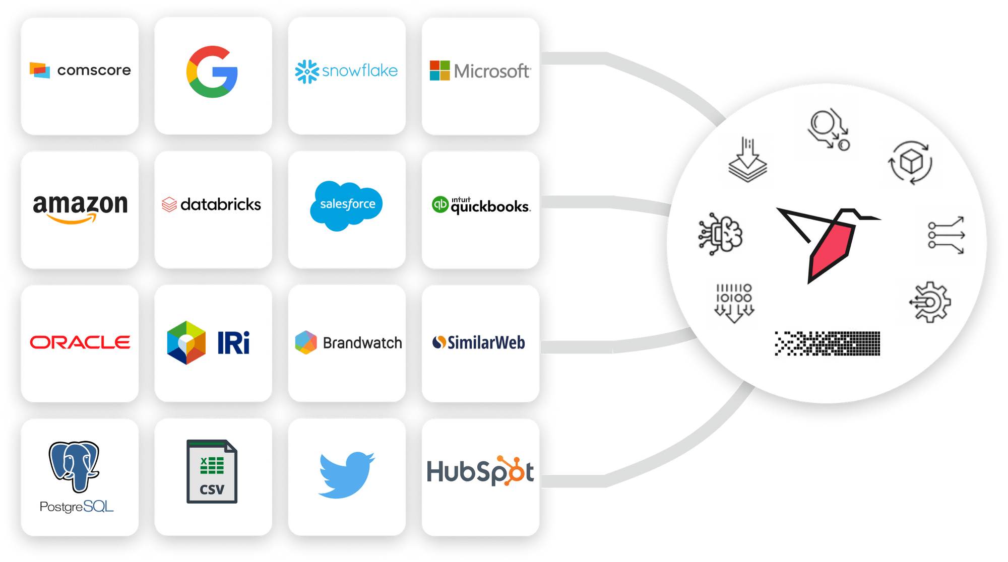 Redbird - AI-powered Data Analytics Platform