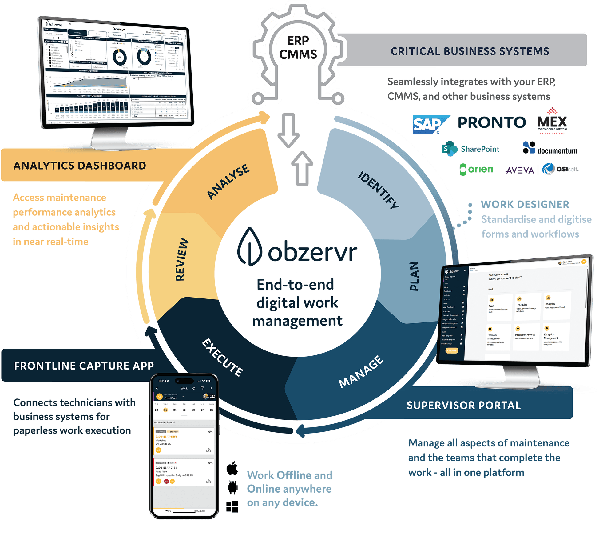 Fieldwork Automation & Mobility Solutions | Obzervr
