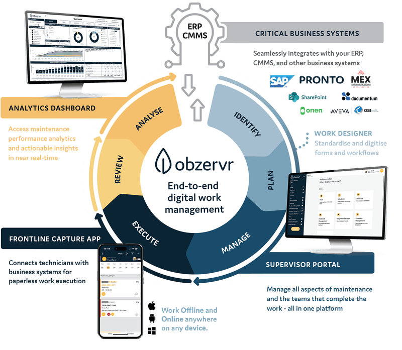 Fieldwork Automation & Mobility Solutions | Obzervr