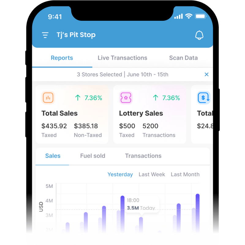 SwiftSku - C-Store Back Office Software Solutions