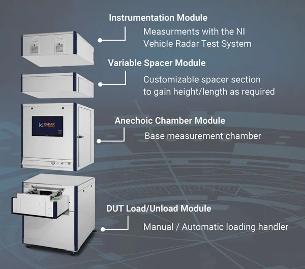 Radar End-of-Line Test (EOL)