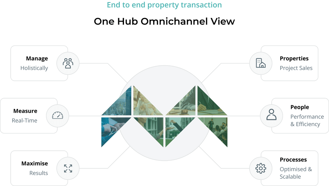 MHub | Real Solutions for Real Estate