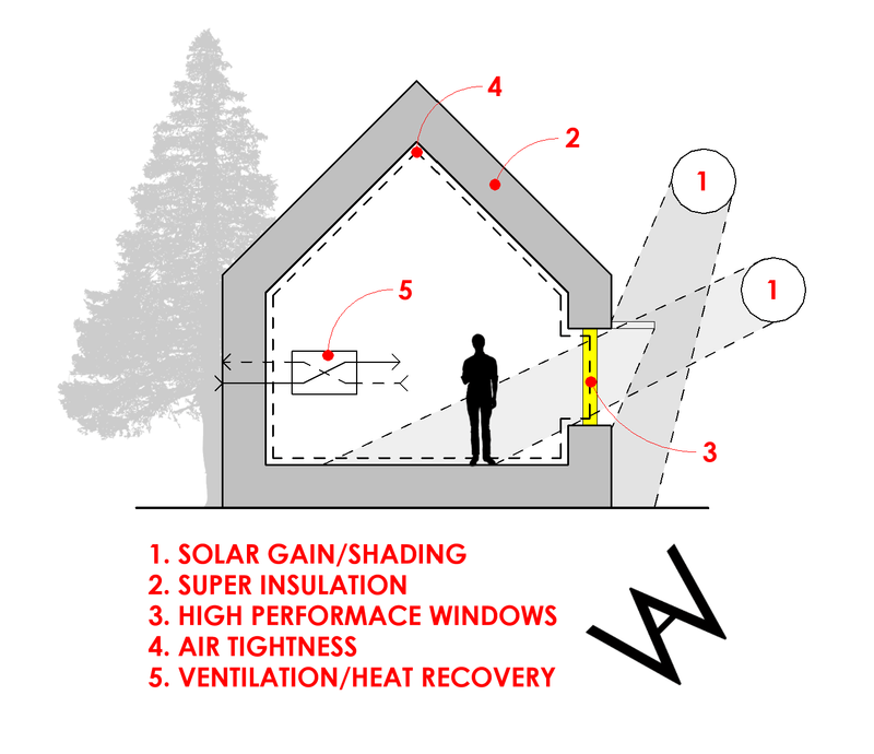 Understanding Solar Heat Gain Coefficient (SHGC) in Certified Passive ...