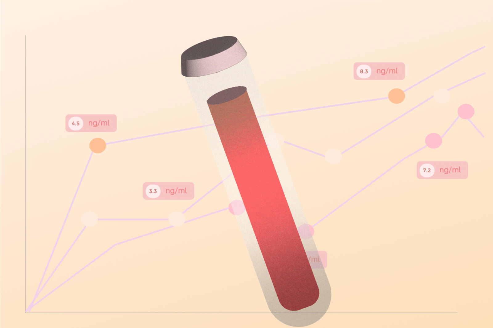 Understanding your AMH Levels and Test Results