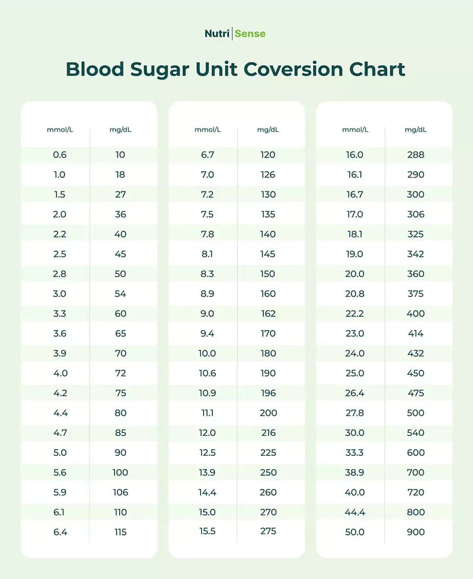 Medical Measurement Conversion Chart Medication Dosages For Kids Medical Measurement Conversion Chart Medication Dosages For Kids