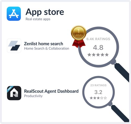 Zenlist is better than Realscout