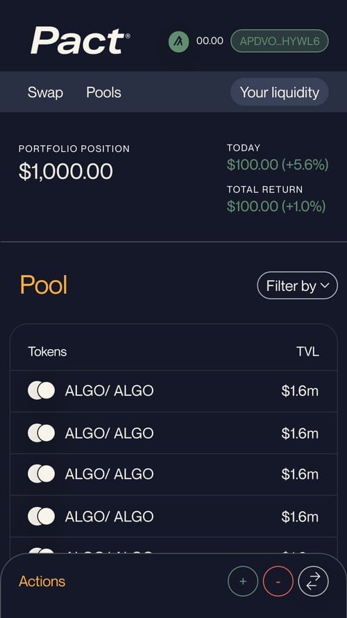 Pact | The home of liquidity on Algorand