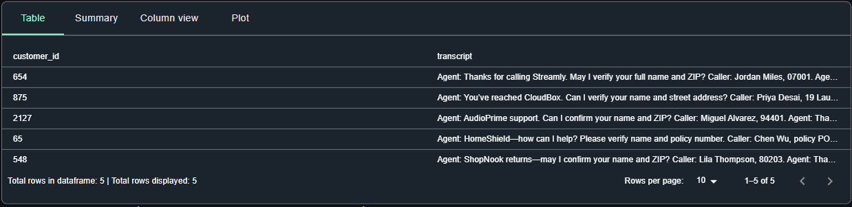 Turn sensitive data into safe AI assets with Tonic Textual in Amazon SageMaker Unified Studio ...