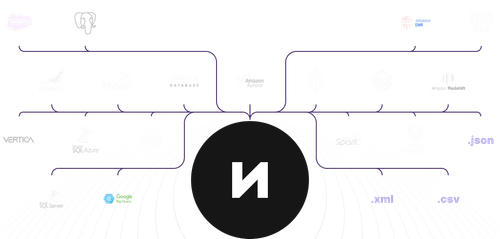 Secure Synthetic Test Data Platform for Developers | Tonic.ai