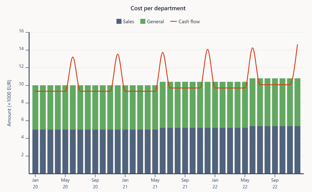 Real-time cash flow forecasting software for SMEs - Monitr