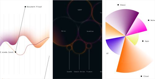 Illustrations | Visual Identity | Brand Hub | Darktrace