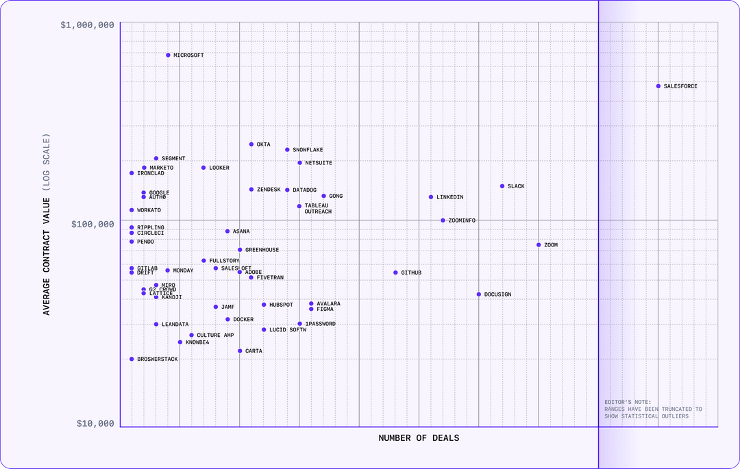 The SaaS Trends Report | Q1 2023 | Vendr