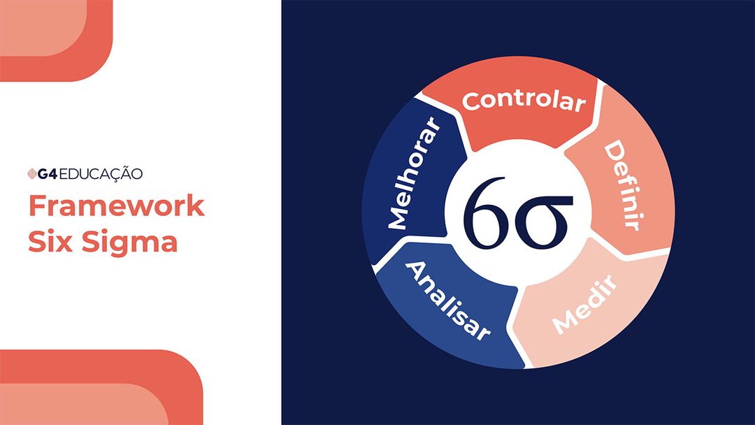 O que é Six Sigma e como aplicar na sua empresa? | Blog G4