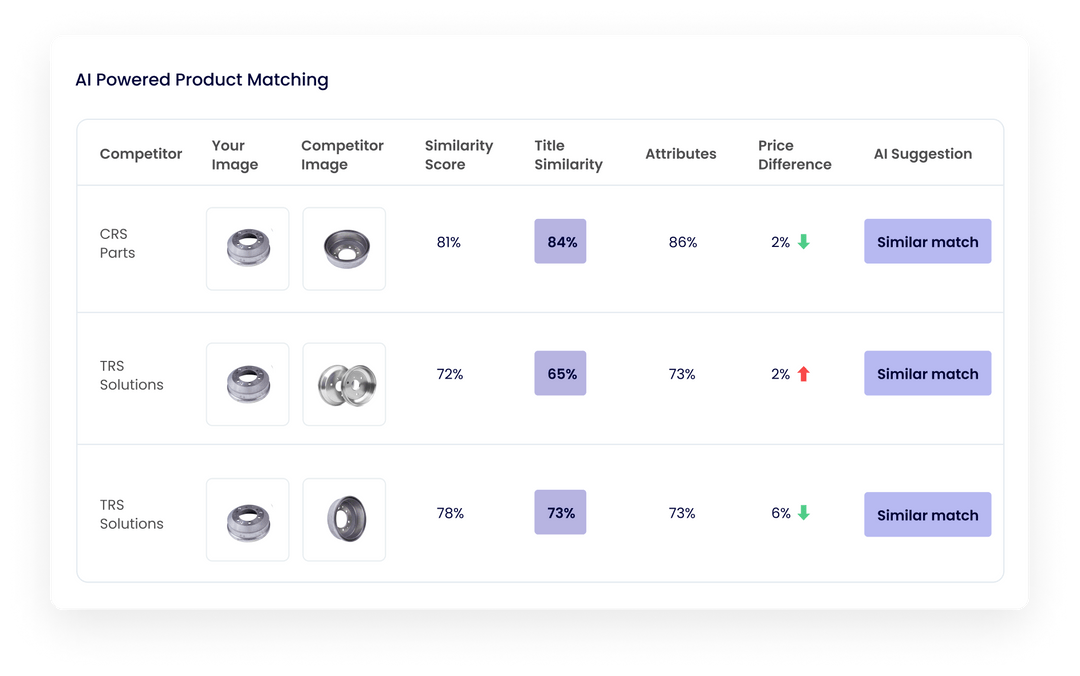 AI Product Matching Software | Automated SKU Mapping Tool