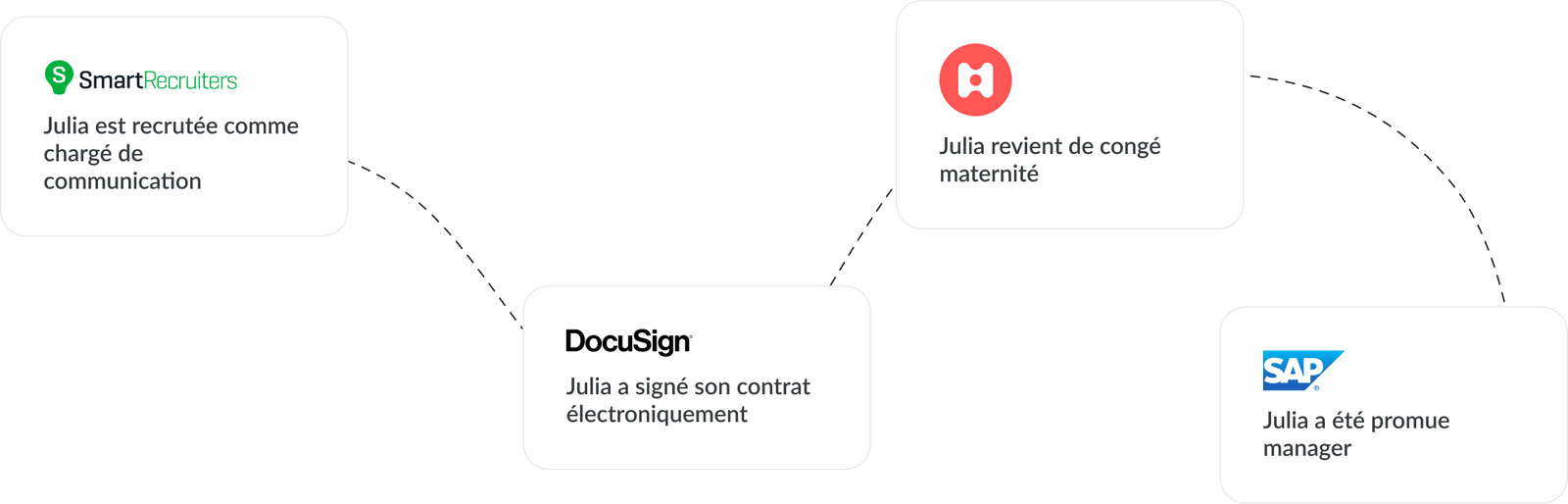 HeyTeam se connecte à tous vos outils RH