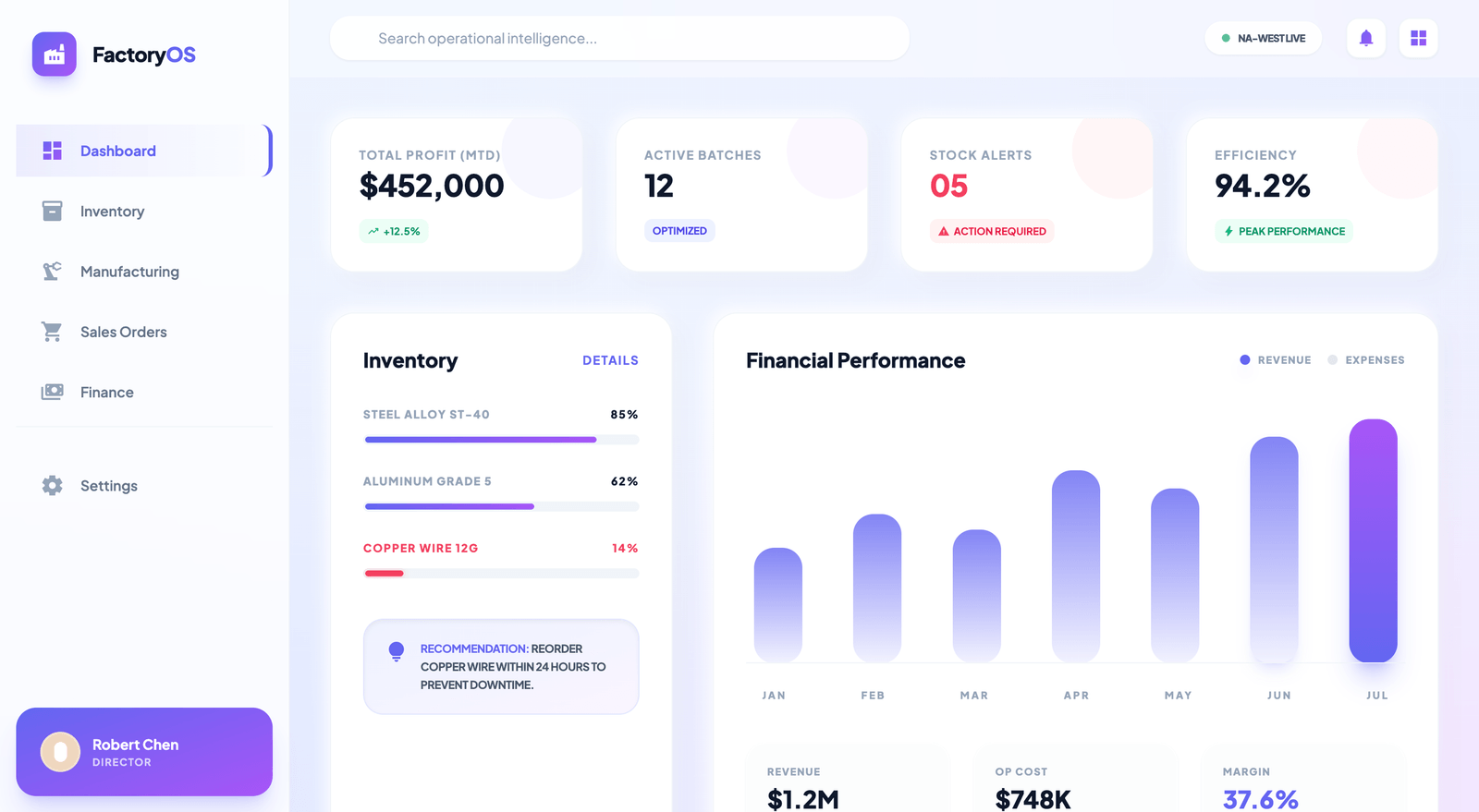 Build Custom ERP Software With AI and No-Code | WeWeb