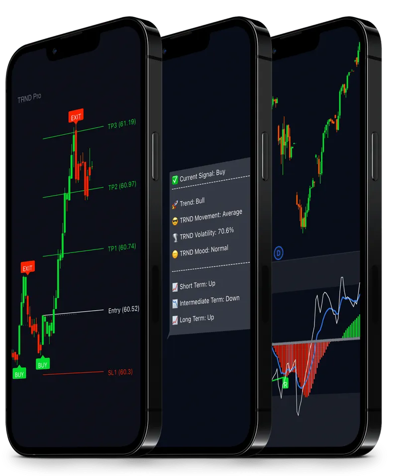TRND | We Make Trading Easy
