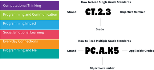 Coding for Schools | Kodable