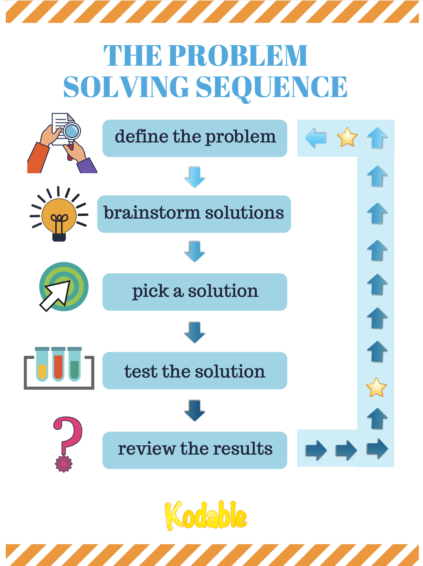 Developing Problem Solving Skills For Kids Strategies Tips Problem