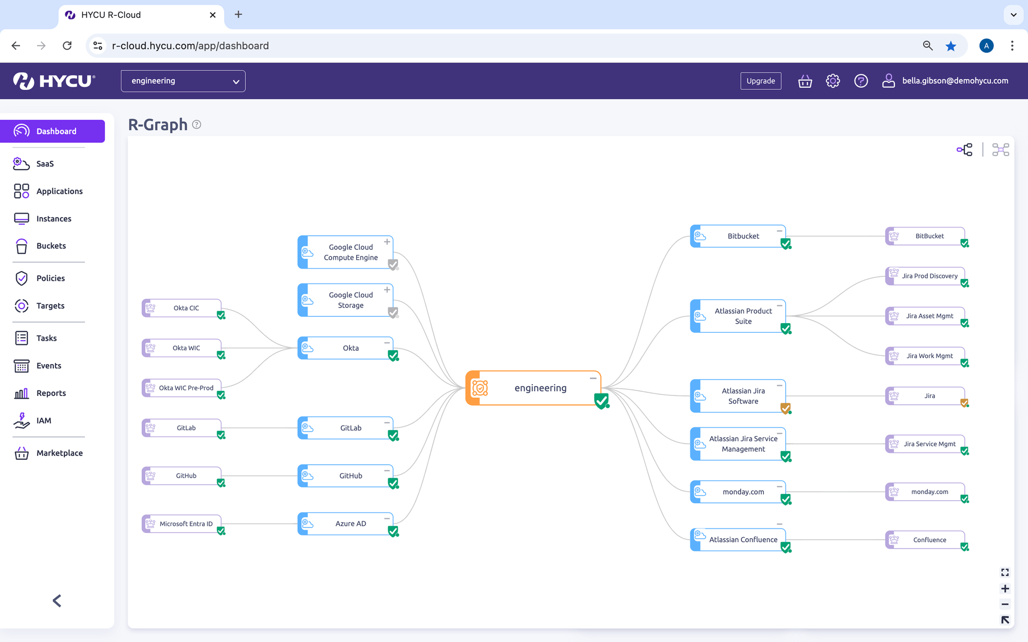The #1 choice for Nutanix data protection | HYCU
