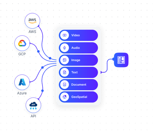 Best Data Labeling & Image Annotation Software - Labellerr