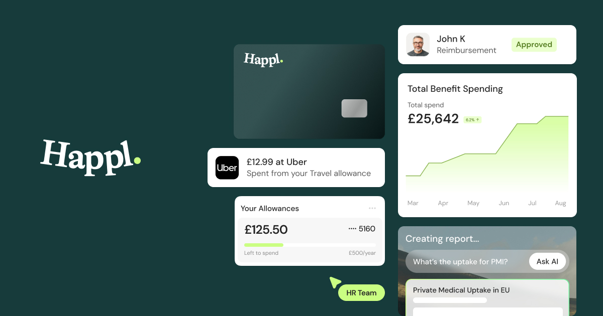 Happl | Global Employee Benefits Platform