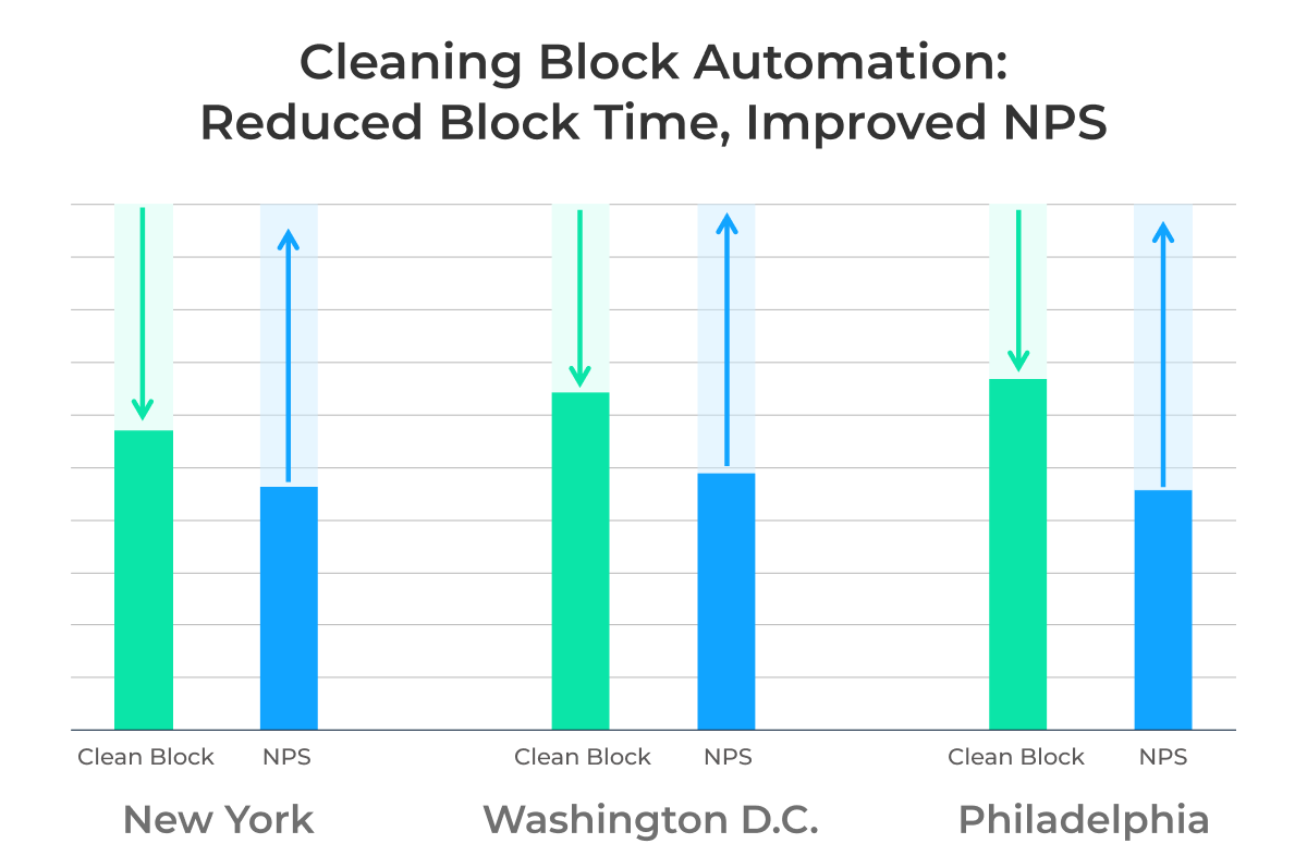 Optimizing Fleet Operations: Reducing Downtime and Maximizing Efficiency