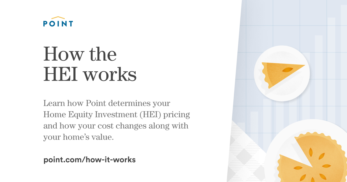 How the HEI Works | Learn about HEI costs
