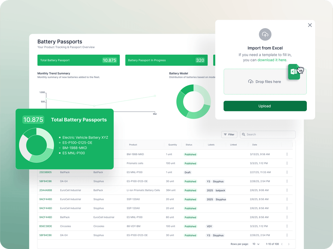 The leading supply chain traceability solution | Minespider