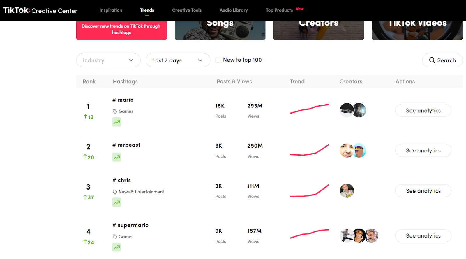 How To Use the TikTok Creative Center (Complete Guide)