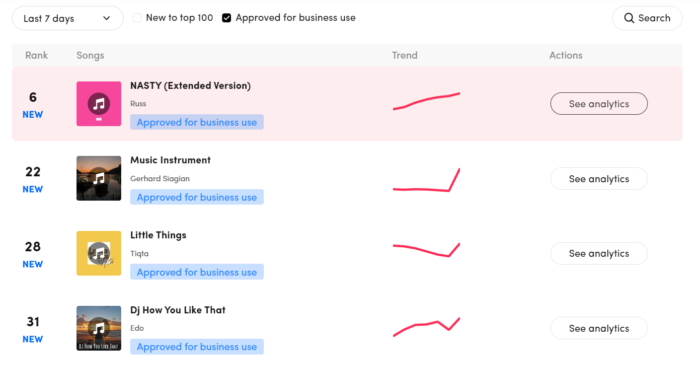 How To Use the TikTok Creative Center (Complete Guide)