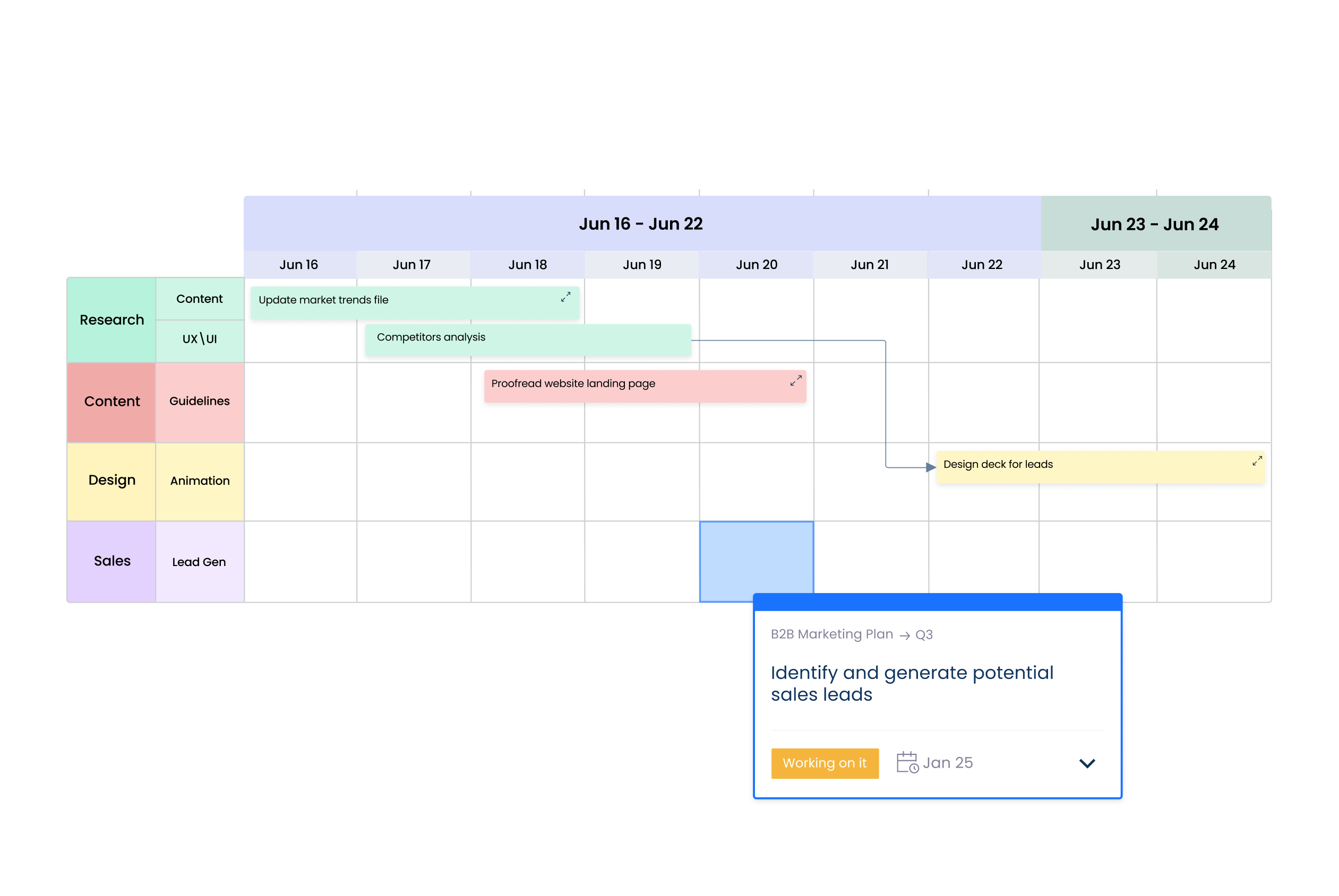 Online whiteboard templates | Workcanvas
