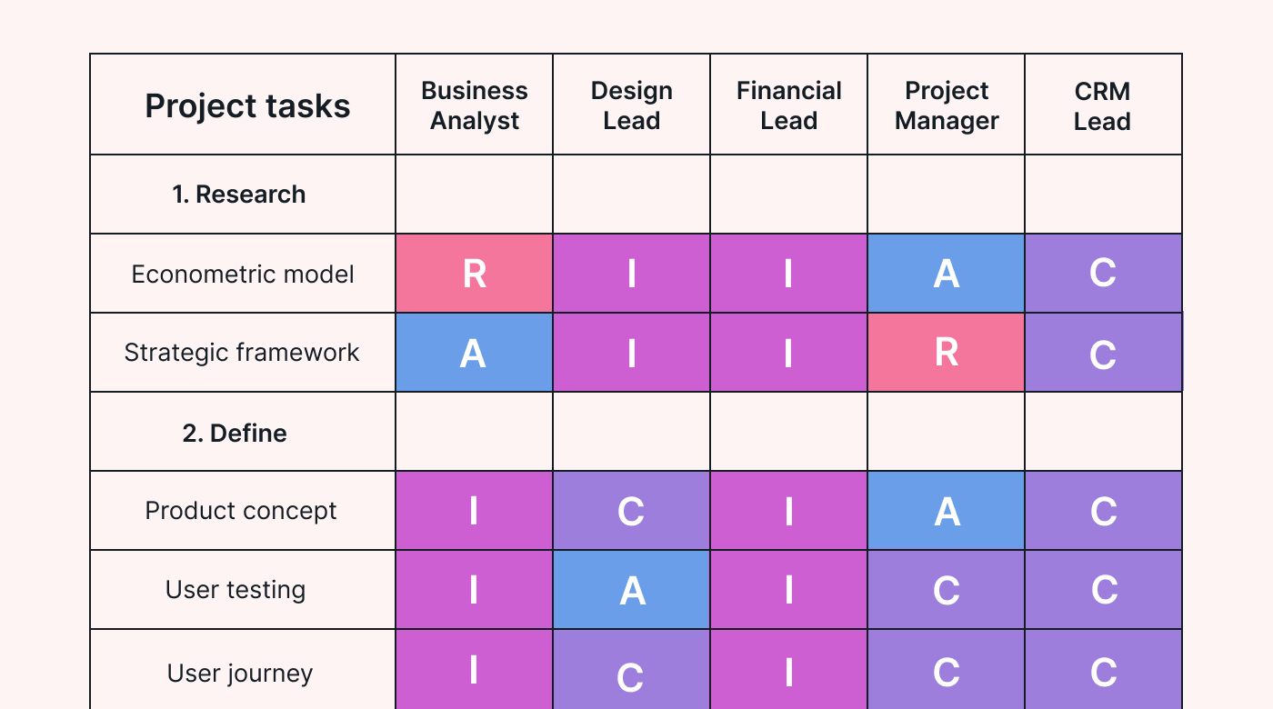 RACI Model Guide For Project Managers Motion RACI Model Guide For Project Managers Motion
