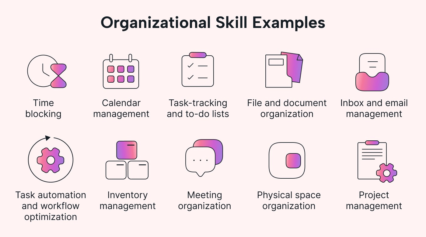 10 Powerful Organizational Skills And How To Use Them Motion 10 Powerful Organizational Skills And How To Use Them Motion