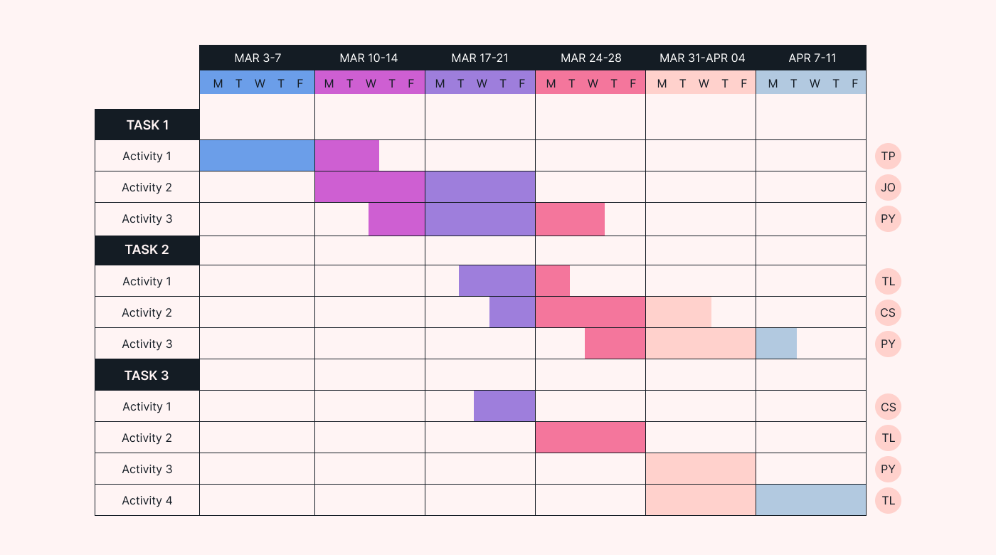 How To Use A Gantt Chart The Ultimate Guide Motion